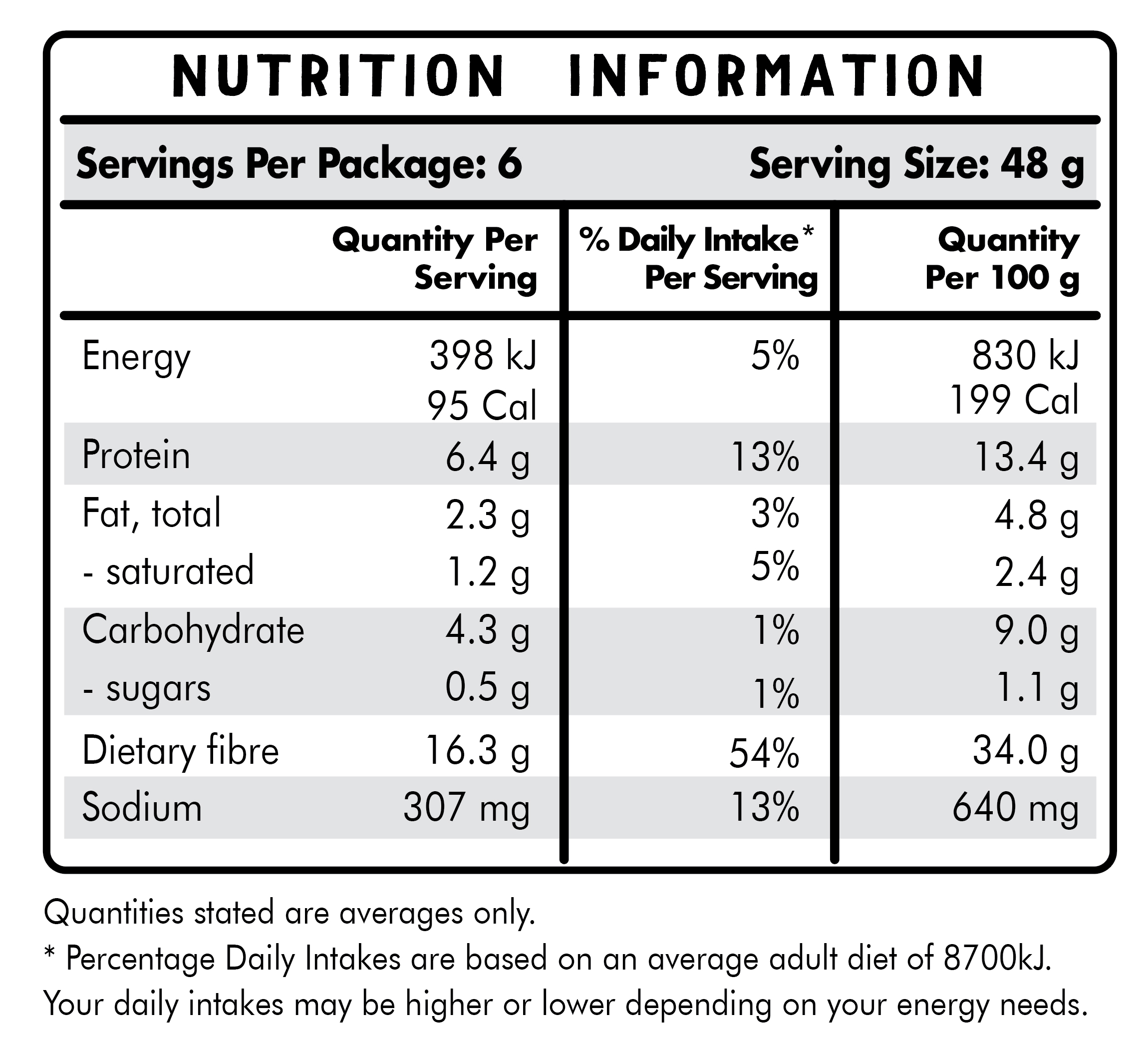 Mission Carb Balance Original Wraps