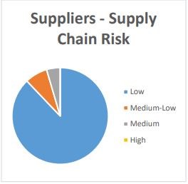 Modern Slavery Statement