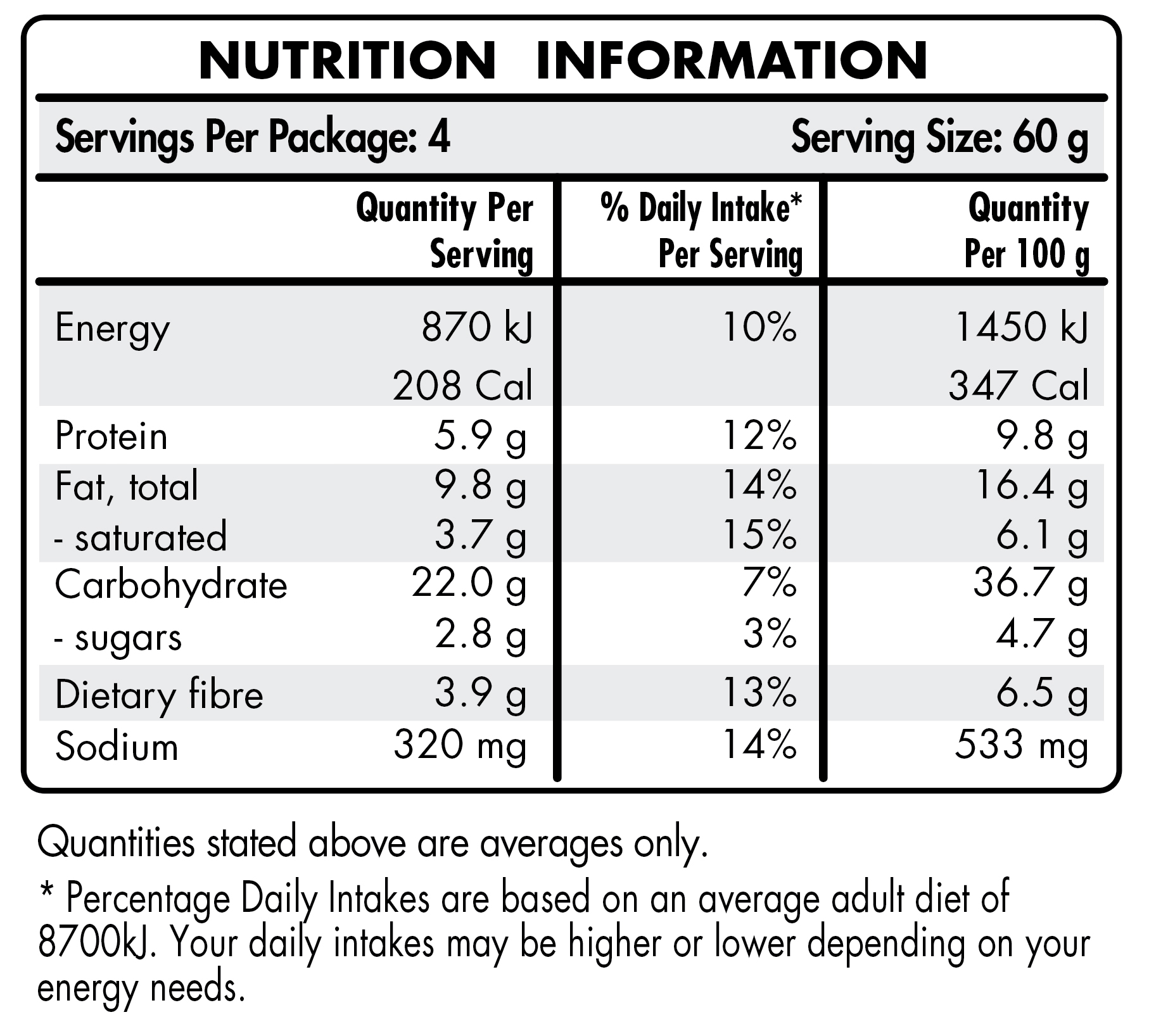 Corn Roti Nutrition Facts at David Daigle blog